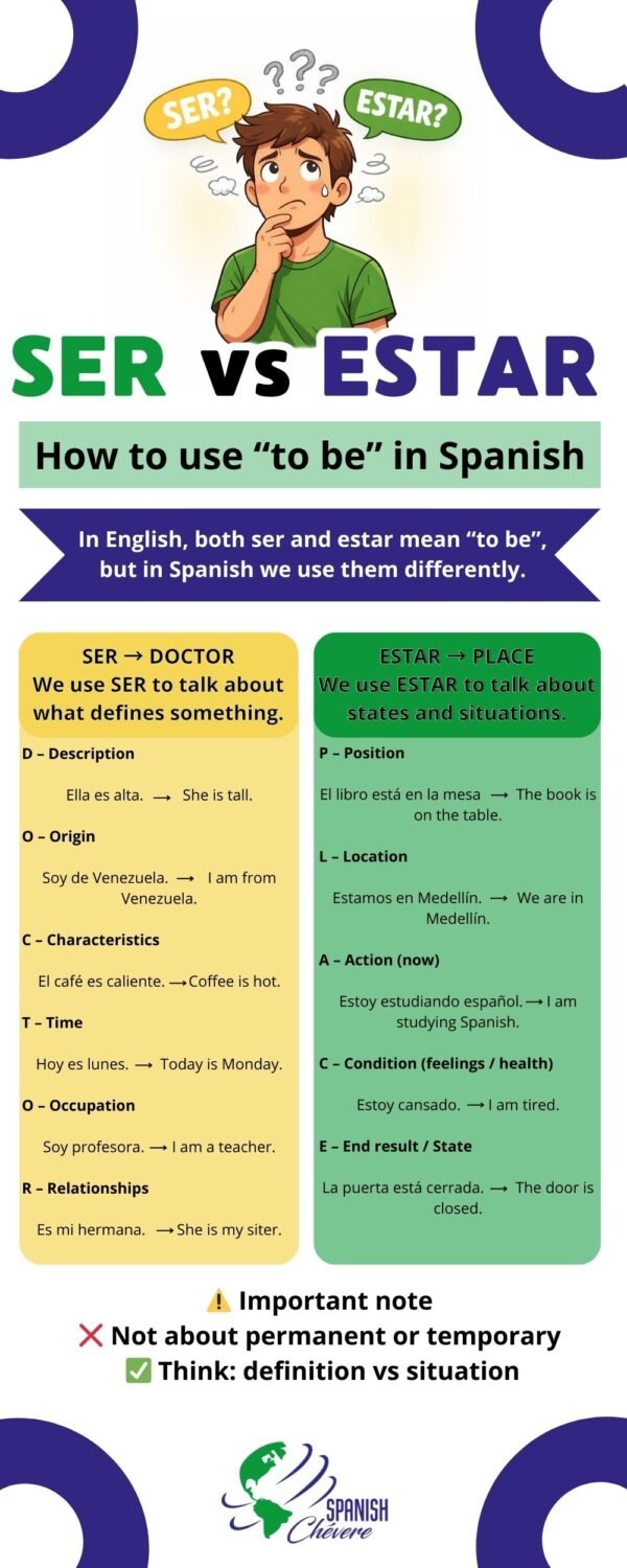 Ser Vs Estar In Spanish Doctor And Plays Rule With Examples