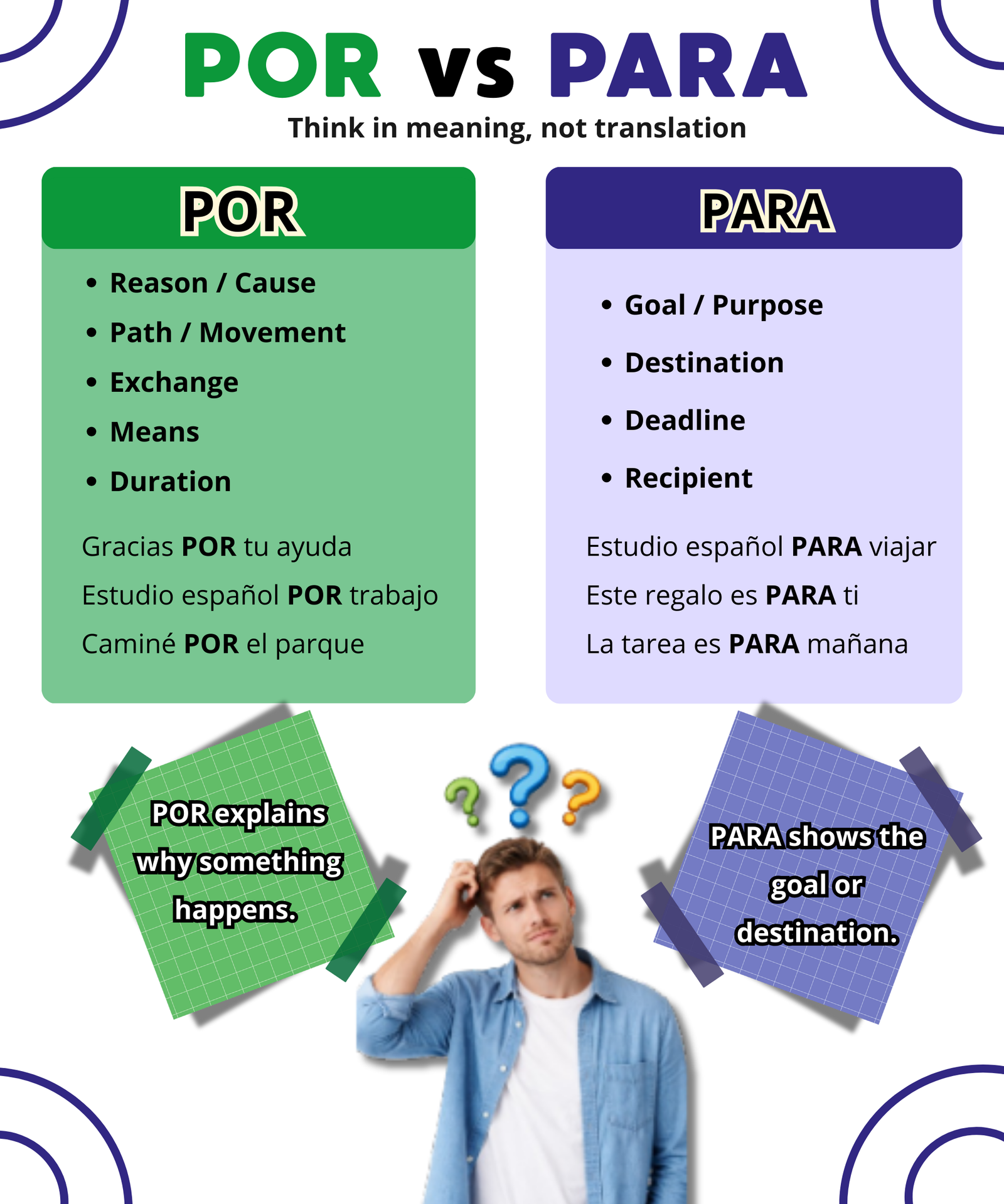 POR vs PARA in Spanish: The Real Difference Explained